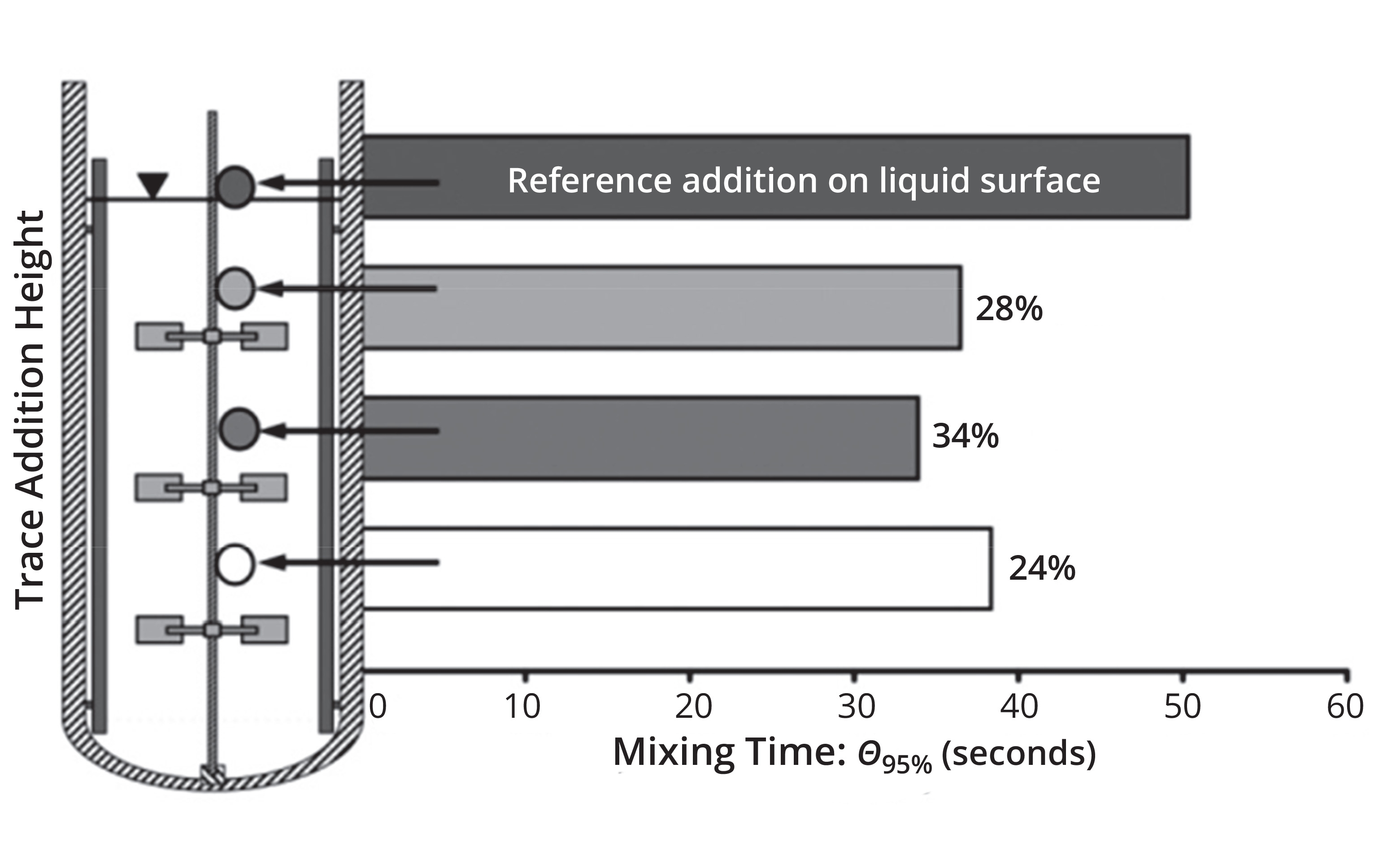 Fluid Flow and Mixing With Bioreactor Scale-Up