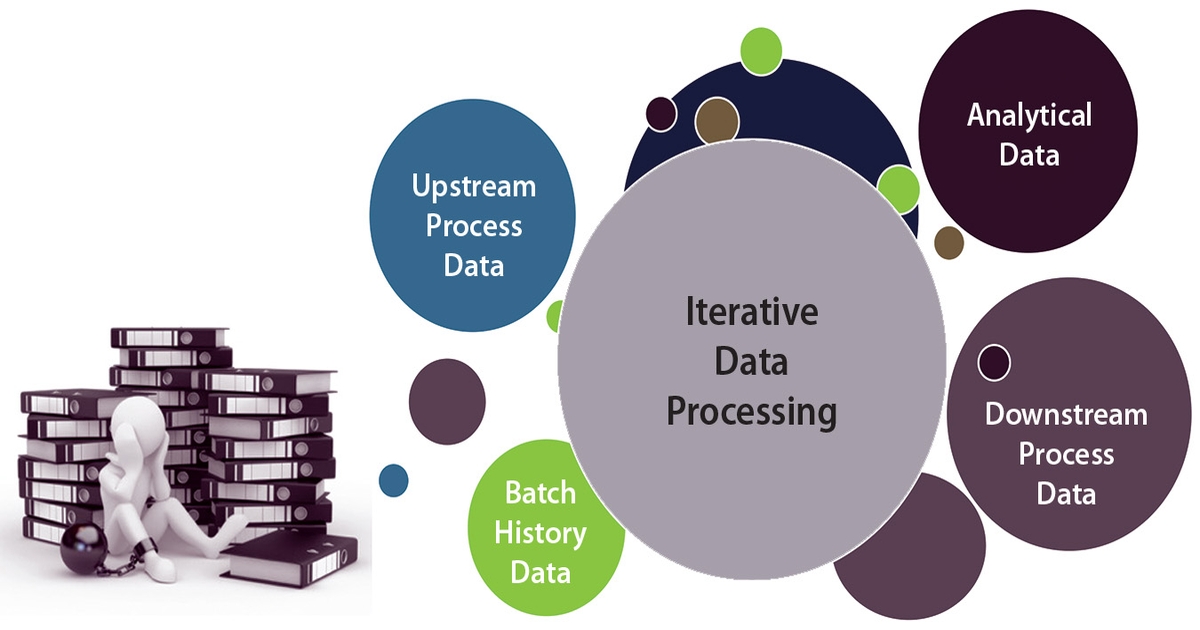 Big Biotech Data: Implementing Large-Scale Data Processing and Analysis ...