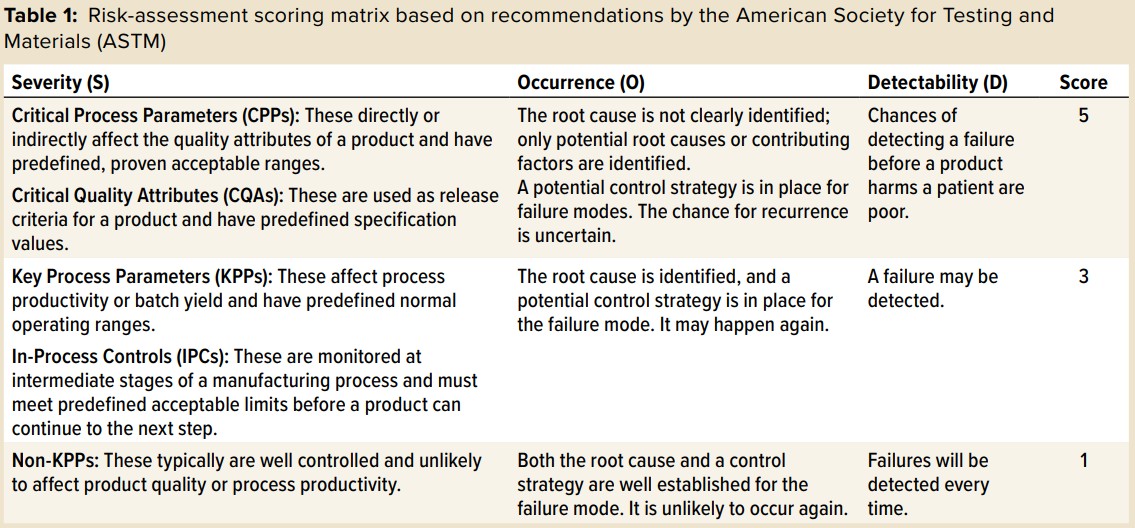 Ensuring CAPA Effectiveness