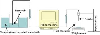 Development of a Single-Use Filling Needle