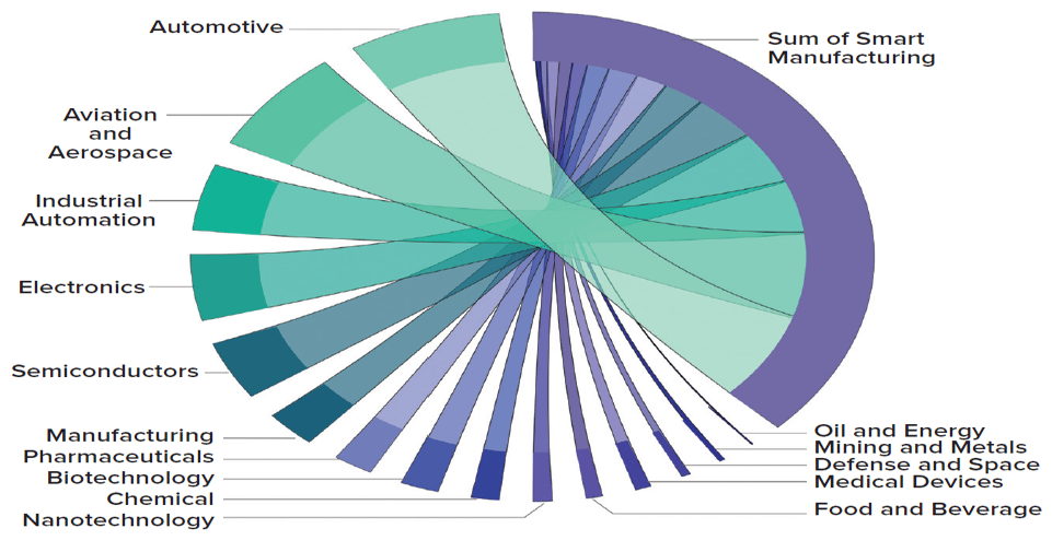 Biopharma 4.0 — the Talent Evolution