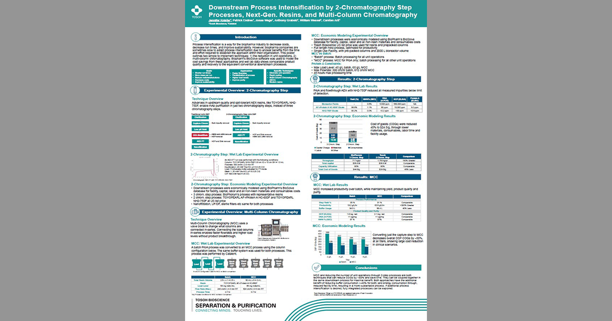Downstream Processing Intensification Analysis