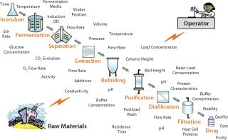 Practical Considerations for DoE Implementation in Quality By Design