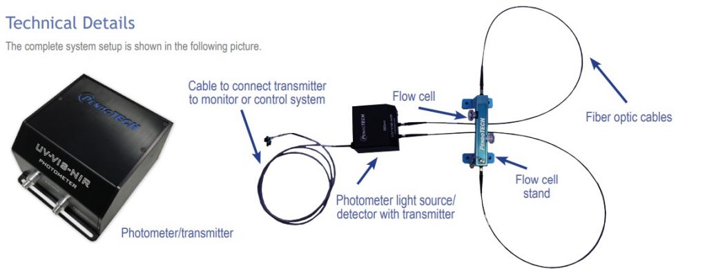 PendoTECH photometer for post-filtration turbidity - Bioprocess insider