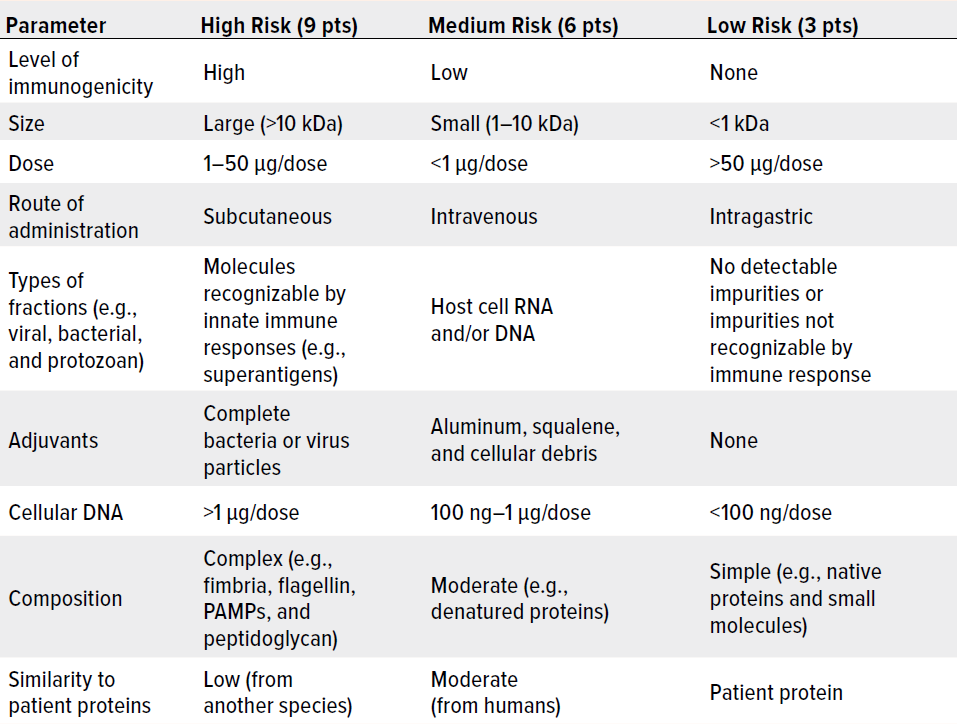 Immunogenicity Predictions in Host Cell Proteins - BioProcess International