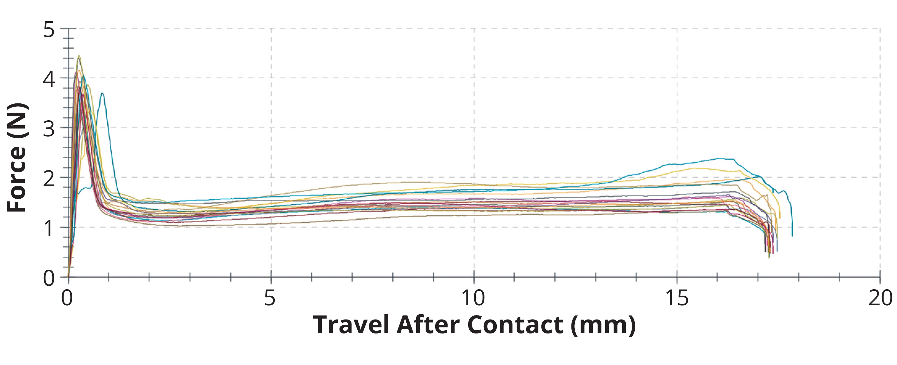 Essential Performance-Requirement Assessment of Prefilled Syringes