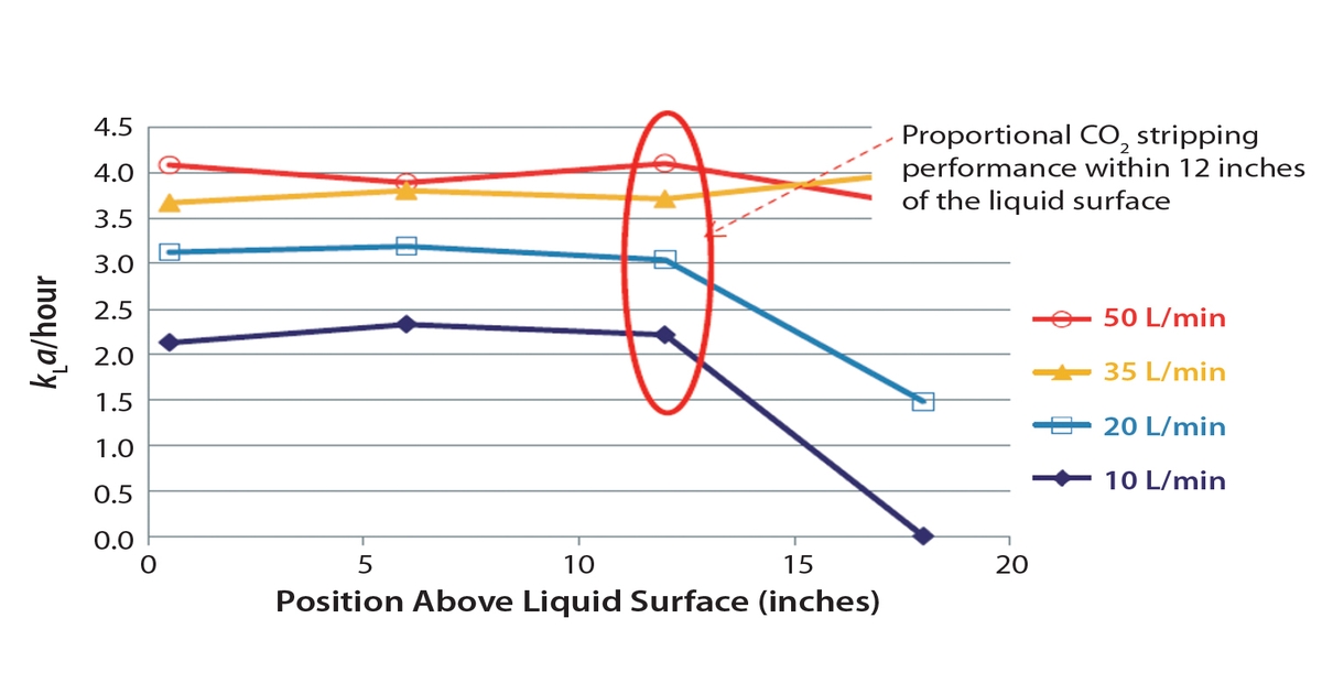 Simplify Upstream Process Development and Scale-Up: Single-Use 5:1 ...
