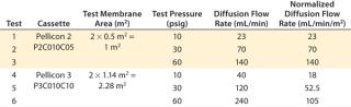 Integrity Testing of Ultrafiltration Systems for Biopharmaceutical ...