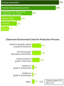 Closed Cell-Processing Systems: Facility Design - BioProcess International