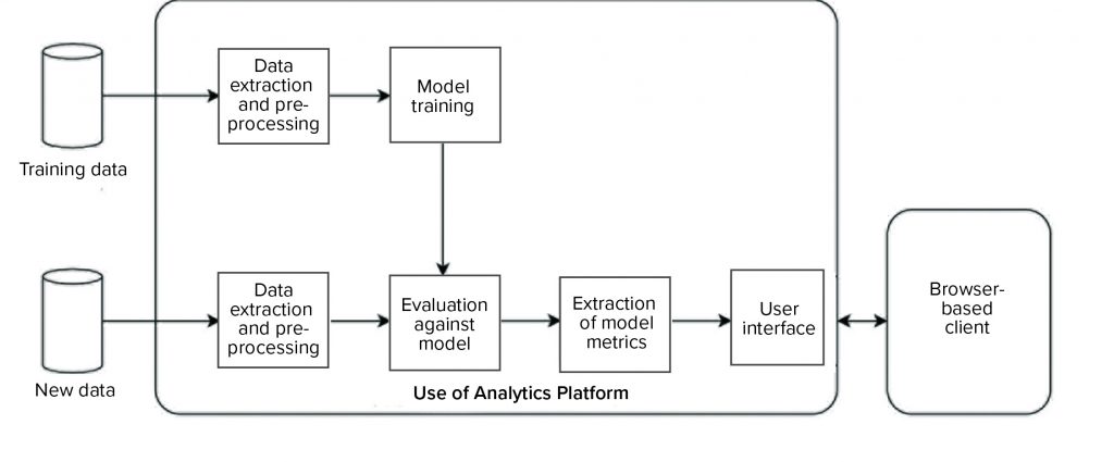 MVDA Models: Continued Process Verification - BioProcess International