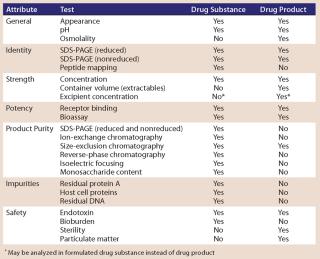 Technology Transfer of CMC Activities for MAb Manufacturing