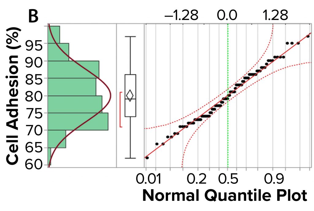 Cell-Based Potency Assay Development - BioProcess International