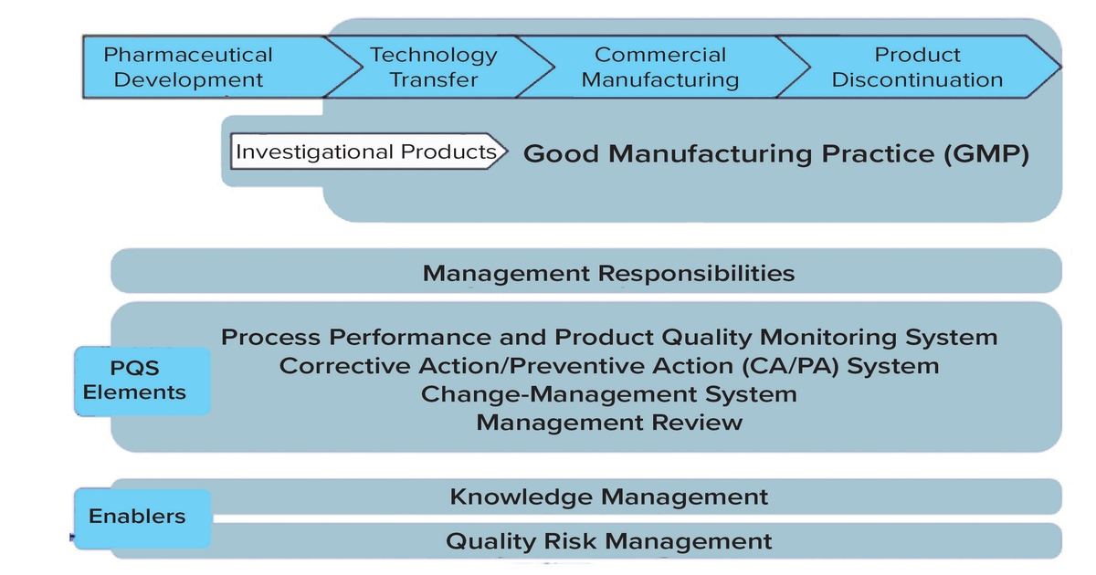 Risk and Knowledge Management as United Enablers - BioProcess International