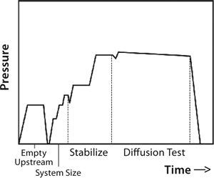 Integrity Testing of Ultrafiltration Systems for Biopharmaceutical ...
