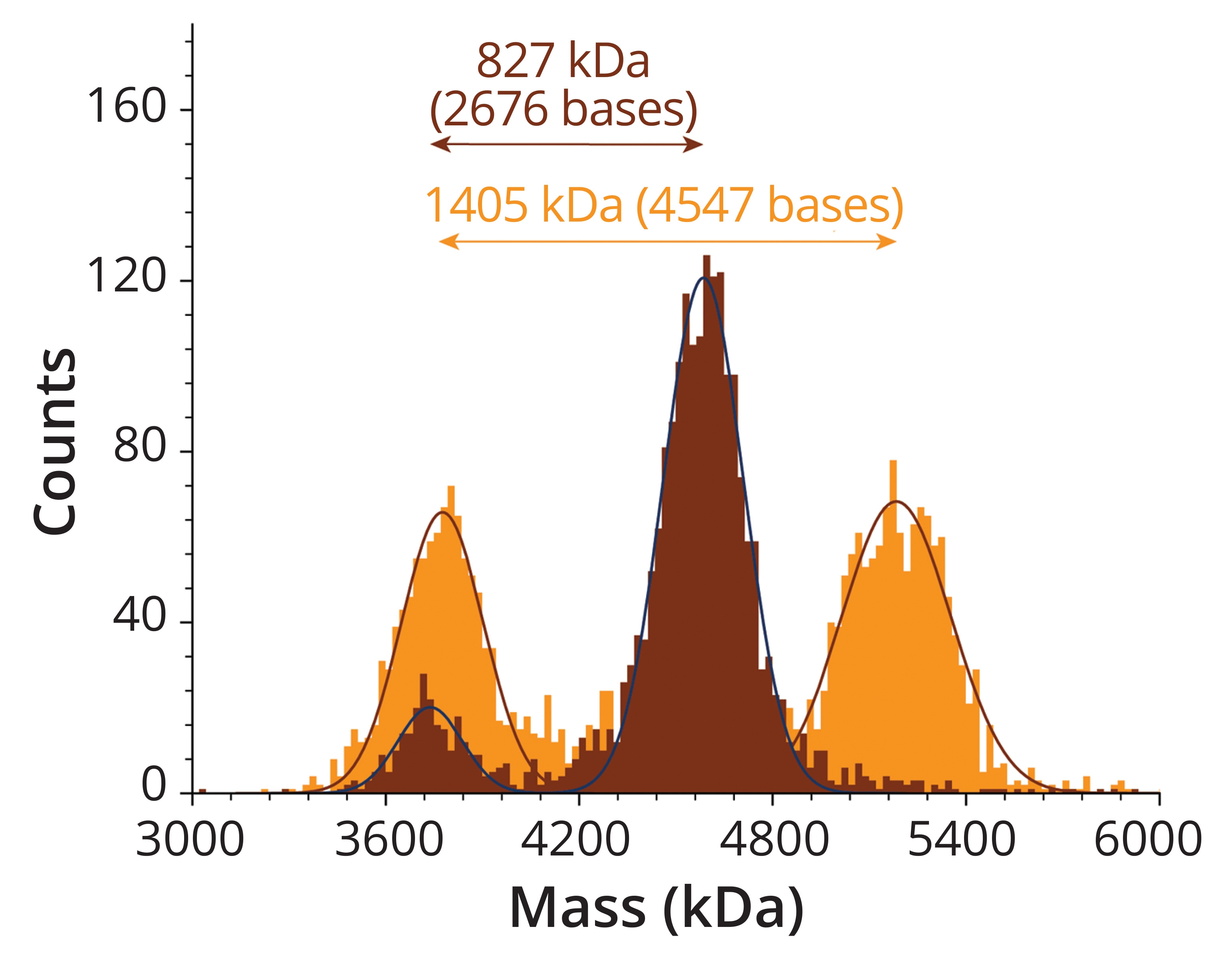 Leveraging Mass Photometry for AAV Analytics