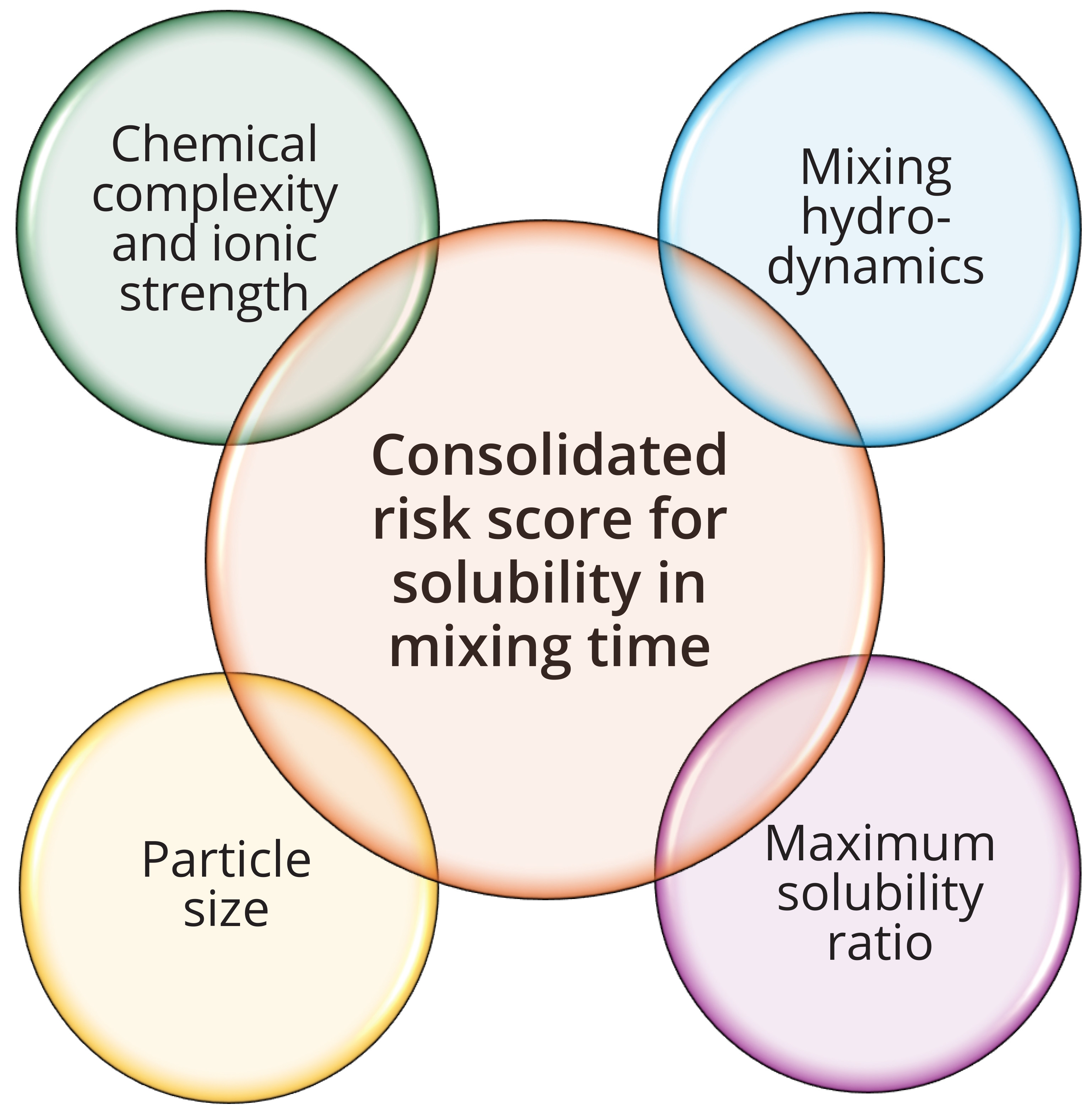 Upstream Process Intensification With the XCell® ATF System ...