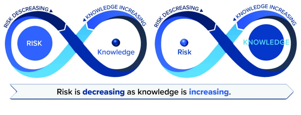 Risk and Knowledge Management as United Enablers - BioProcess International