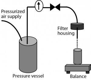 Factors Affecting Sterile Filtration of Sodium-Carboxymethylcellulose ...