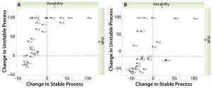 Statistical Properties of WECO Rule Combinations Through Simulations