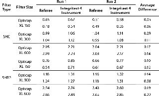 Integrity Testing Low-Area Filters Using Air–Water Diffusion and an ...