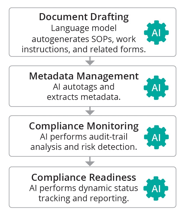 Artificial Intelligence in Biopharmaceutical Quality Management Systems
