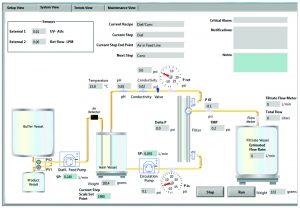 A UF–DF Screening System for Bioprocess Development: Efficient and Cost ...