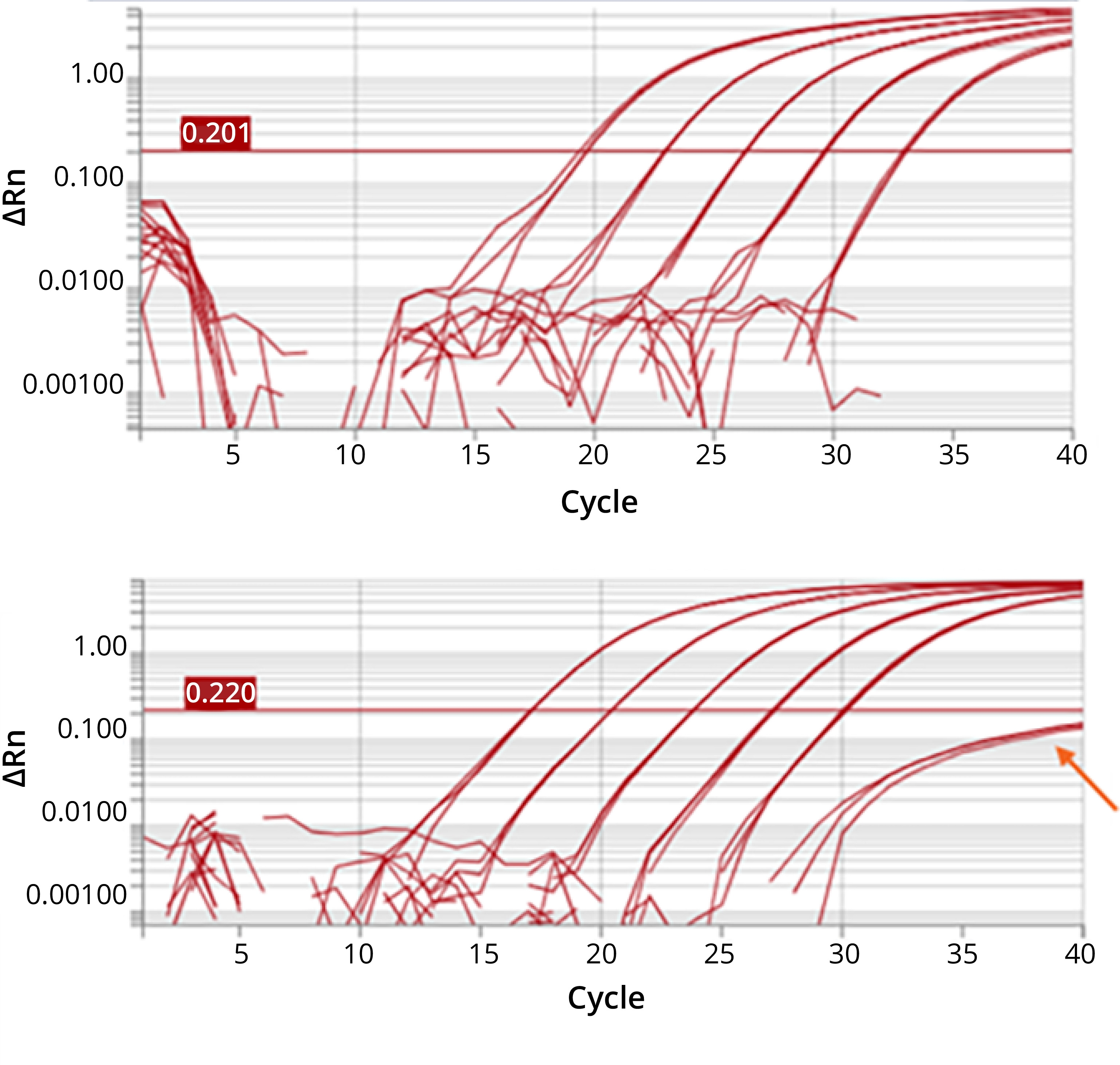 AccuRes Real-Time PCR Kits for Host-Cell DNA Quantification