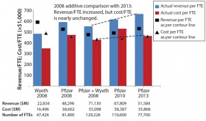 Revenue per FTE and Cost per FTE: Metrics of Operational Efficiency and ...