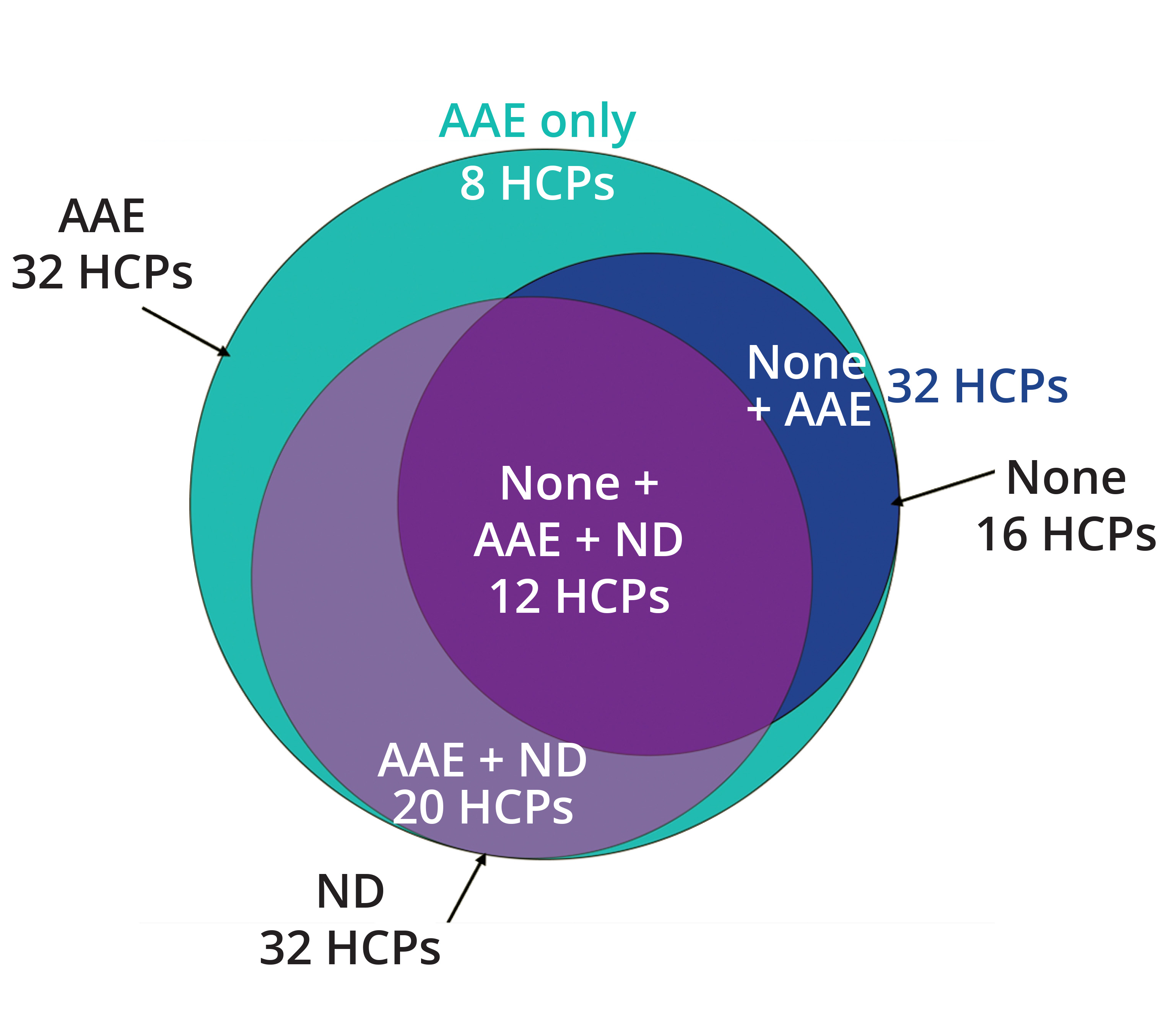 LC-MS Detection of Host Cell Proteins