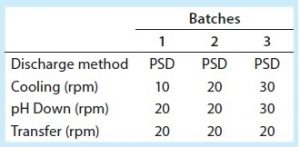 Continuous Solids Discharging centrifugation to Solve Clarifying High ...