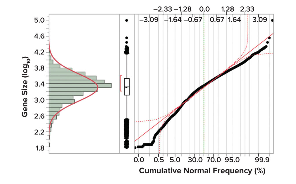 Residual Host-Cell DNA Risk Assessment - BioProcess International