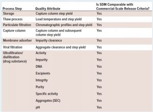 Developing an End-to-End Scale-Down Model for a Commercial-Scale ...