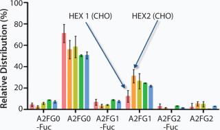 BioXcellence BI-HEX® Mammalian Expression Platform