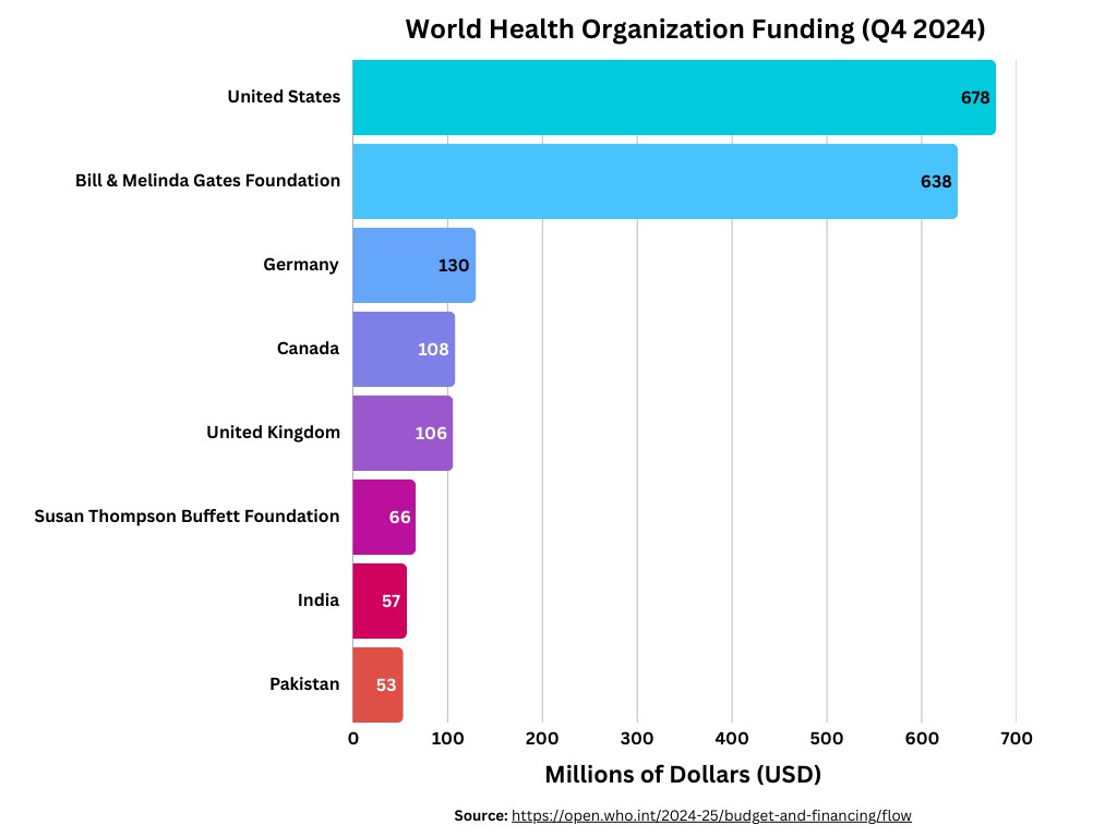 Gates Foundation impact on global health and biologics manufacturing to ...