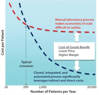 Small–Batch-Size Production