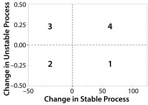 Statistical Properties of WECO Rule Combinations Through Simulations