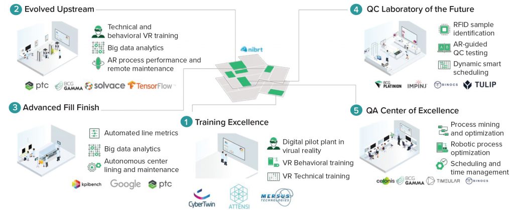 Digital Transformation in Biomanufacturing - BioProcess International