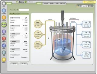 Turn-Key Bioreactor Solutions