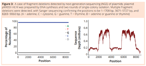 A Strategy for Sequence-Variant Control: Next-Generation Sequencing of ...