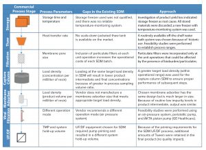 Developing an End-to-End Scale-Down Model for a Commercial-Scale ...