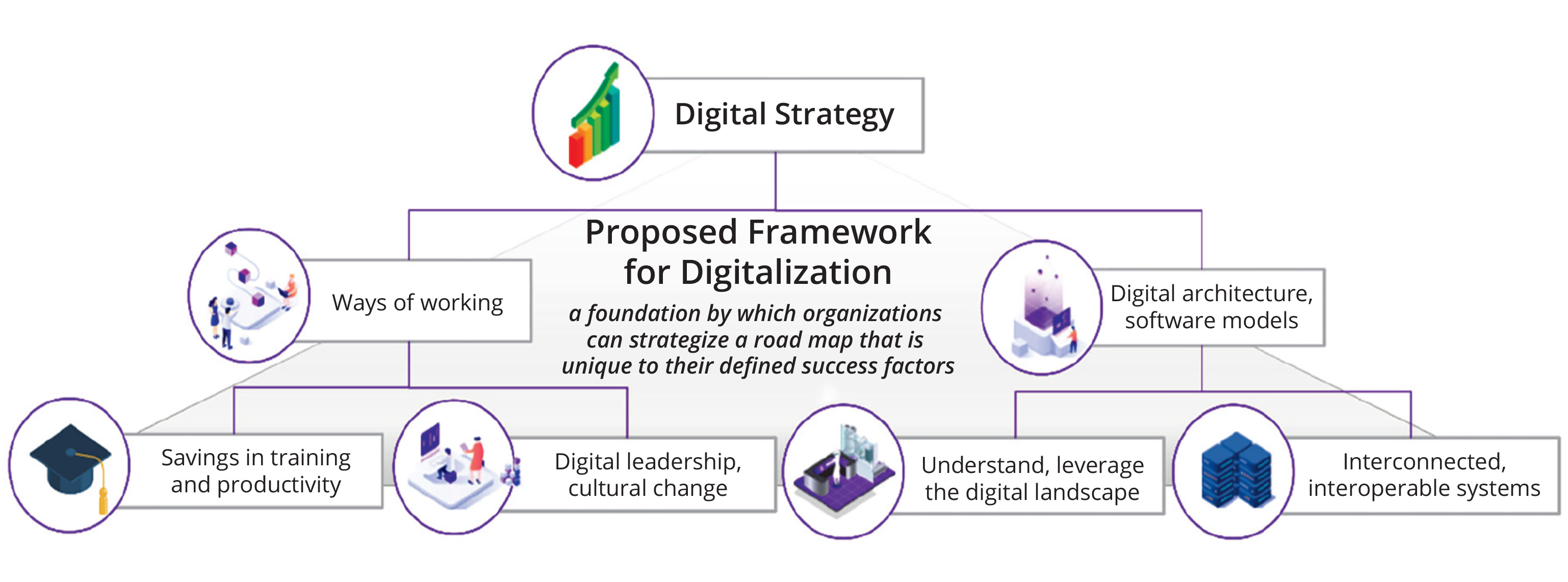 Reimagining the Future of Biopharmaceutical Digitalization