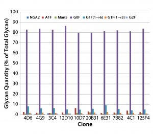 Enhanced Galactosylation of Monoclonal Antibodies: Using Medium ...