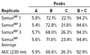 Analyzing Heterogeneous AAV Populations - BioProcess International