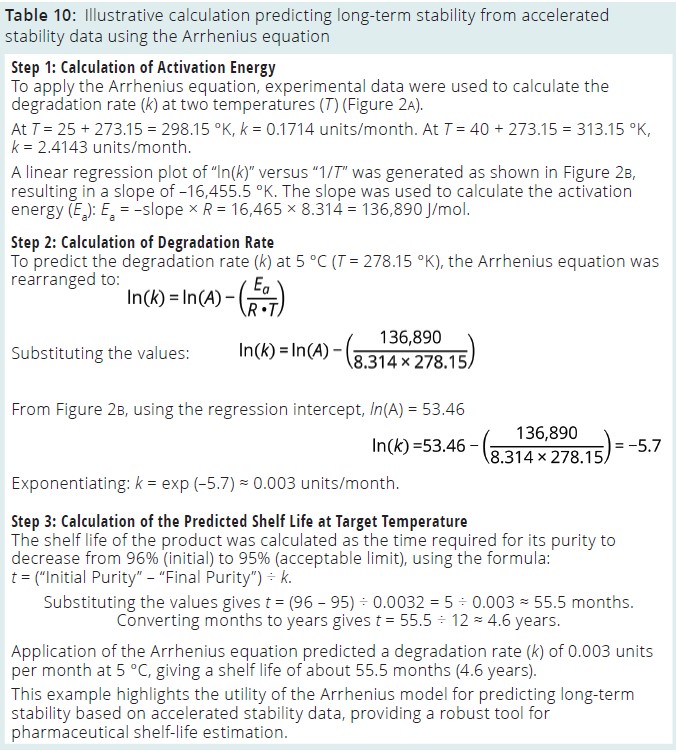 Stability Assessment for Biologics: Statistical Tools