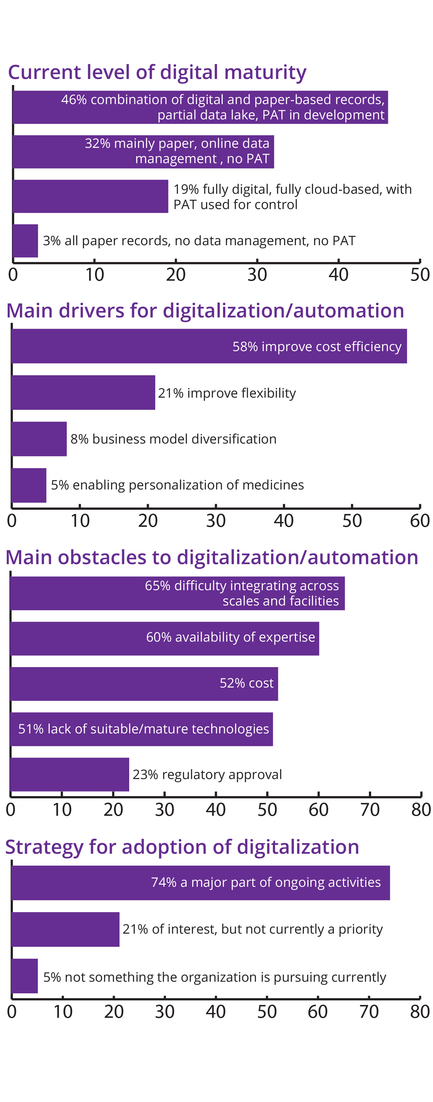 Reimagining the Future of Biopharmaceutical Digitalization