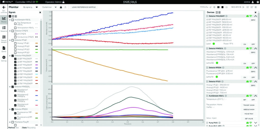 Analytical Chromatography Processes - BioProcess International