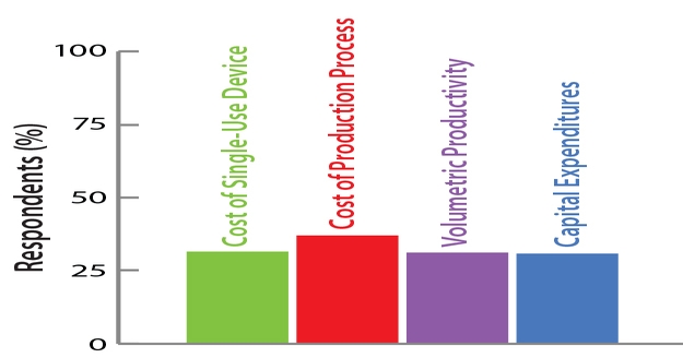 Bioreactor Design for Adherent Cell Culture, Part 4