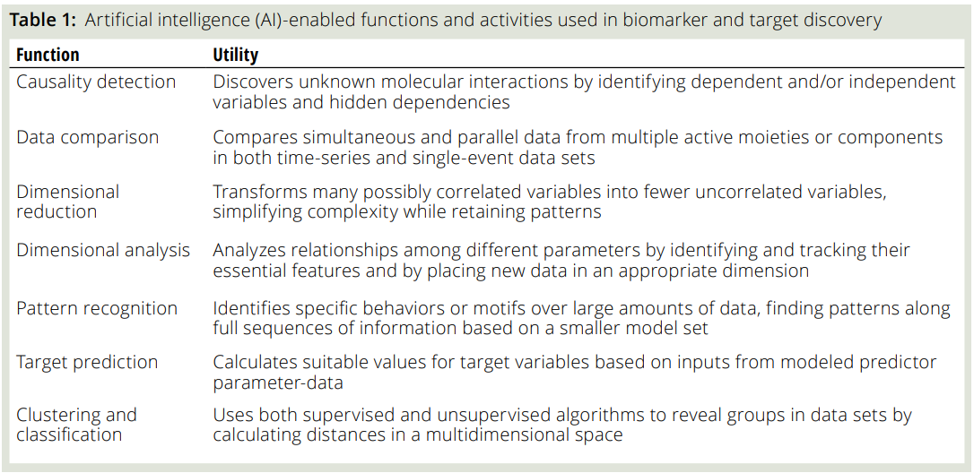 Using Artificial Intelligence for Monoclonal Antibody Discovery