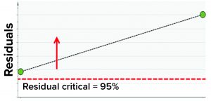 MVDA Models: Continued Process Verification - BioProcess International
