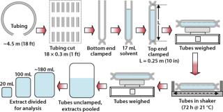 Implementation of Single-Use Technology in Biopharmaceutical Manufacturing